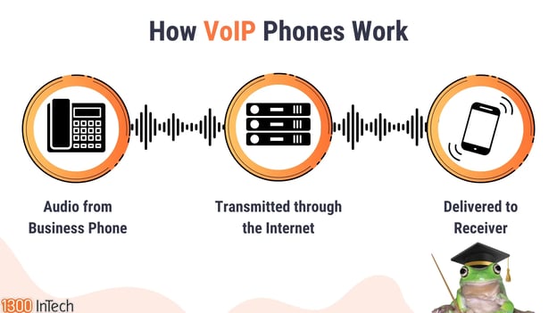 What is a VoIP Phone? Do You Need it For Business? | 1300 InTech